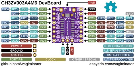 CH32V003 A4M6 Development Board Hackaday Io