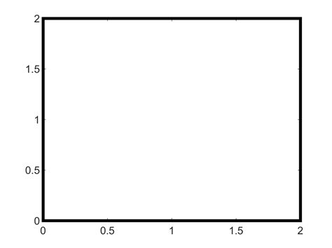 Plot Draw Bold Axes In Matlab Properly Stack Overflow