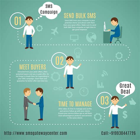 Sms Campaign Infographic Sms Gateway Center Blog