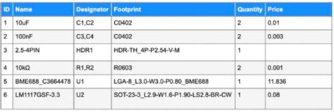 Designing All In One Environment Sensor Module Full Guide