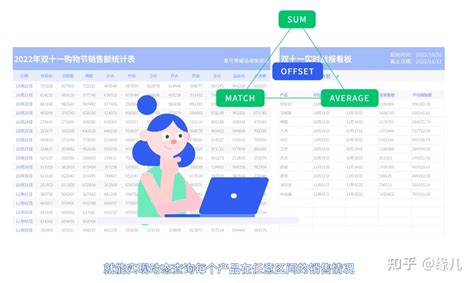 e29：动态区域求和 offset函数 知乎