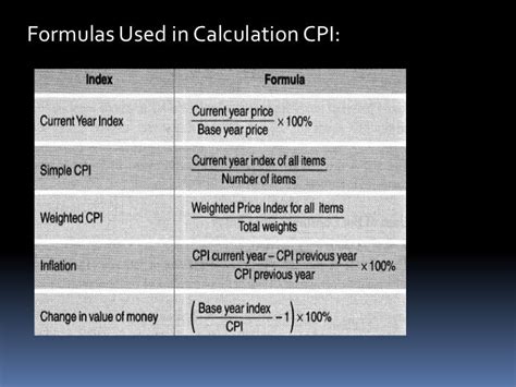 Cpi Measurement