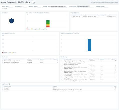 Azure Database For Mysql Sumo Logic Docs