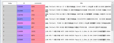 Pandas 中dataframe使用：记录抽取，随机抽样，记录合并，字段合并，字段匹配，数据的简单计算记录抽取常用的条件类型 Csdn博客