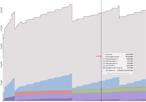High Unmanaged Memory Usage With Change Feed Processor Issue 3662 Azure Azure Cosmos Dotnet