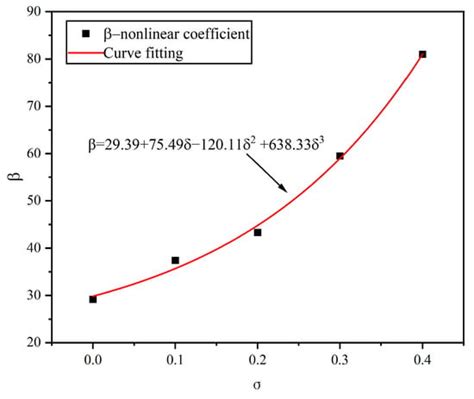 Water Free Full Text Numerical Simulation Of Non Matching Rough