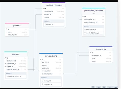 Github Natasha Ctmini Hospital Database This Is A Hospital Database