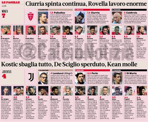 몬차 Vs 유벤투스 평점 해외축구 에펨코리아