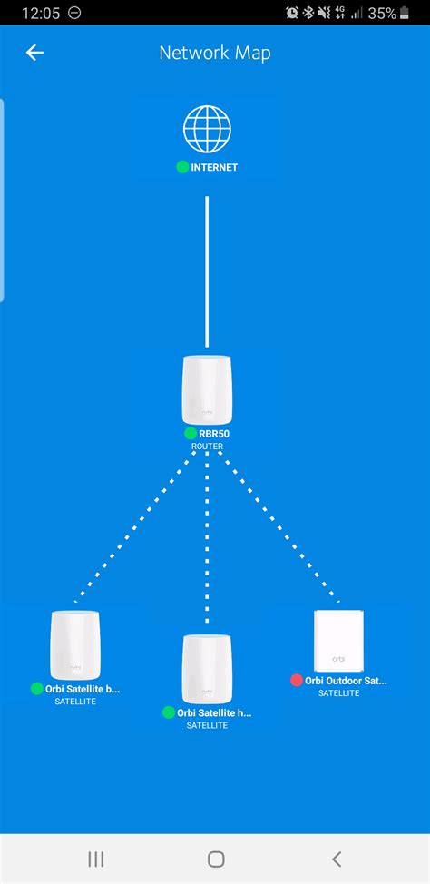 As You Can See My Orbi Network Is Connected Ok And Has Internet Connection Through A Modem Only