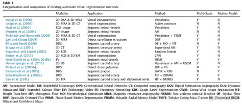 Python Dicom三维重建血管 三维血管重建建模论文mob6454cc647bdb的技术博客51cto博客