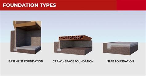 Raised Slab Foundation Vs Crawl Space What Is The Difference