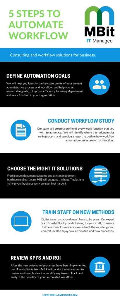 Automated Workflow Solutions To Optimize Business Efficiency