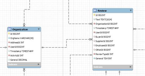 Mysql Calculate Average Grade Stack Overflow