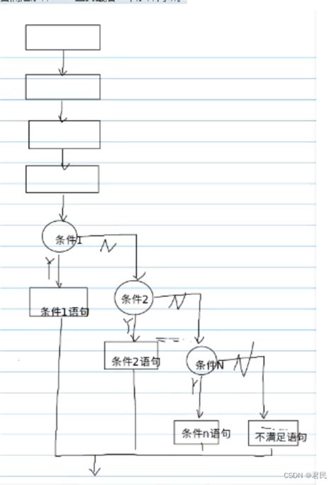 c语言从入门到入土 csdn博客