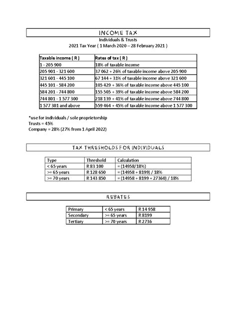 Income Tax Framework Calculations Rebates Income Tax Individuals And Trusts 2021 Tax Year 1