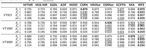 Table 1 From An Interactively Reinforced Paradigm For Joint Infrared Visible Image Fusion And