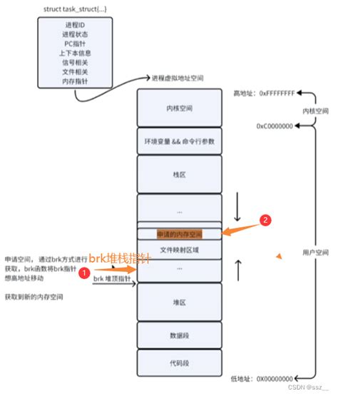 嵌入式面试常见问题(二) Csdn博客 嵌入式面试常见问题(二) Csdn博客