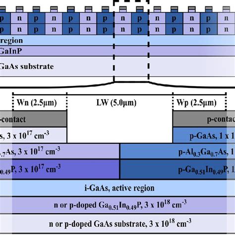 A Schematic View Of A DDCT LED And B Single DDCT Unit Where The Download Scientific Diagram