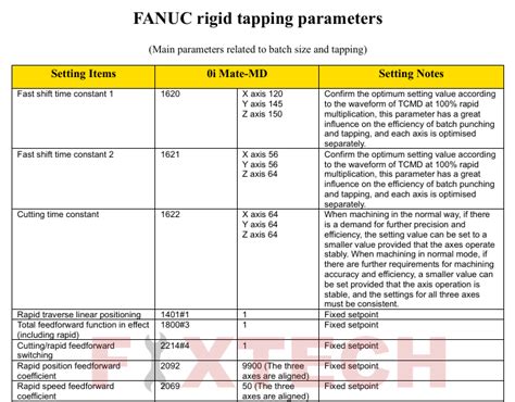 Fanuc Rigid Tapping Maximize Efficiency With Parameters Rapid Troubleshooting
