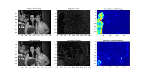 GitHub Ahmed Elliethy Nnt Neural Noiseprint Transfer A Generic Noiseprint Based Counter