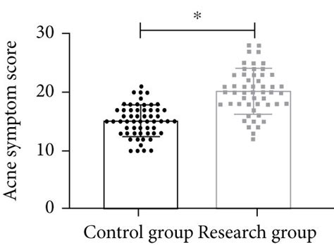 Comparison Of Prognostic Life Quality A Social Function Score B