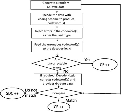Simulation Methodology Full Size Doi 107717peerj Cs359fig 11