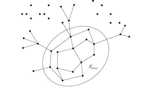 The Component A Max The Set Of Explored Vertices And Edges In C Download Scientific