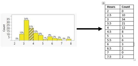 Solved Generateexport Jmp Graph Histogram Cumulative Distribution Survival Analysis