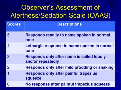 Ppt Minimal And Moderate Sedation Powerpoint Presentation Free