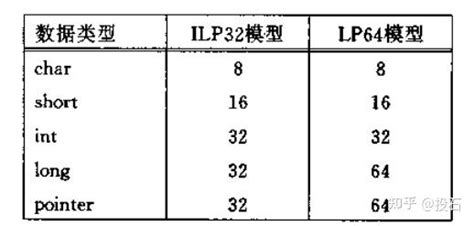 Linux网络编程入门框架梳理 知乎