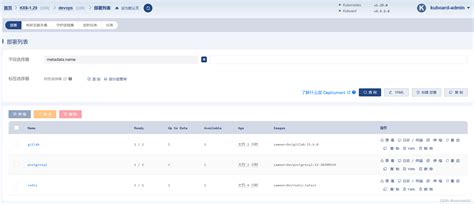 云原生kubernetes K8s 129版本 部署gitlab Csdn博客