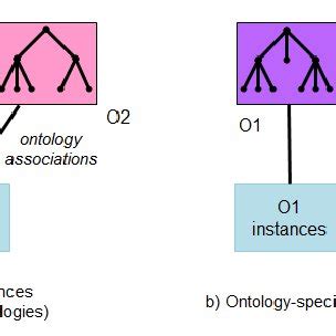 Schema Matching And Mapping Request PDF