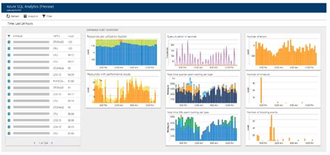 monitor azure sql using sql analytics