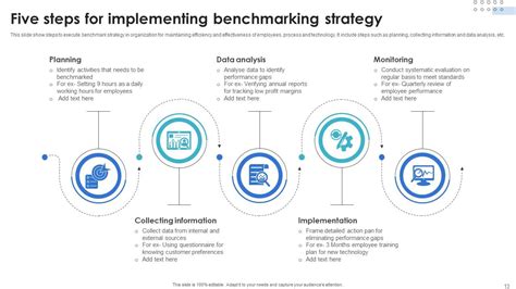 Competent Quality Assurance Strategy Implementation For Continuous