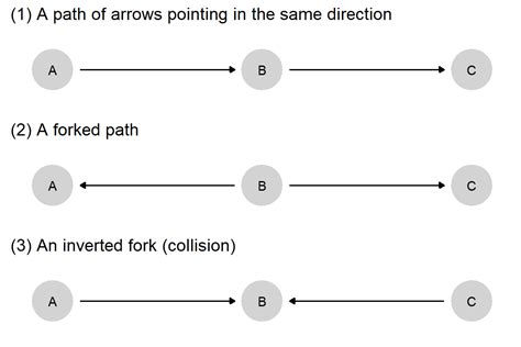 2 Causal Models Integrated Inferences