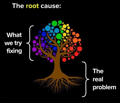 Aabid Khan On Linkedin Rootcause Problem Solution Perspective