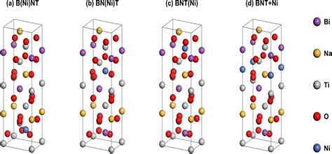 3d Views Of The Optimized Atomic Structures Of A Bnint B Bnnit