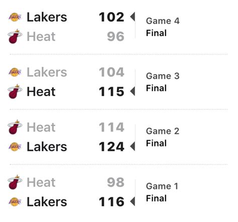 Nhận định Nba Finals Los Angeles Lakers Vs Miami Heat Ngày 1010 8h00