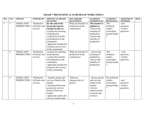 Grade 7 Rationalized Pre Technical Schemes Of Work Term 3 Elimplex
