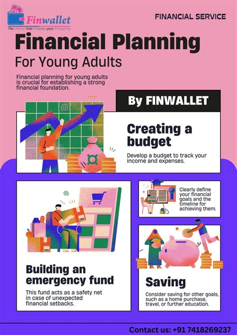 Gopikannan G On Linkedin Financialplanning Secureyourfuture Planahead Financialfreedom