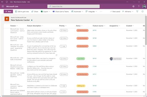 How To Use Microsoft Lists For Work Management And Tracking