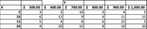 Vba Using Vlookup With Multiple Criteriamultidimensional Vlookup