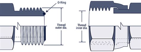 Thread Identification Types Guide