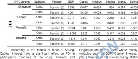 Ardl Long Run Coefficient Results Download Scientific Diagram