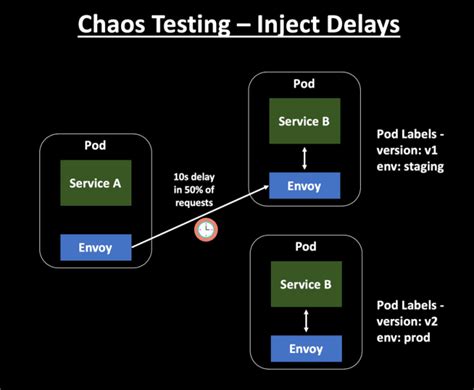 make and know java a javaonfly production