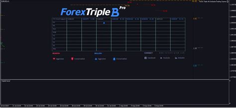 Forextriple Hit Ea Indicators Mt4 Works On Build 1420 Forex Robot Expert Advisor Payhip