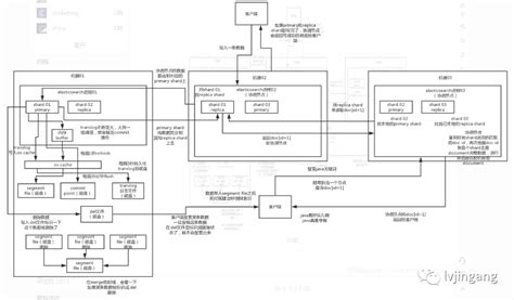 Elasticsearch的底层存储原理是什么 大数据 亿速云 Elasticsearch的底层存储原理是什么 大数据 亿速云