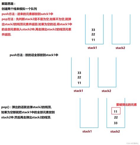 队列实现栈 与 栈实现队列queue2offerx Csdn博客