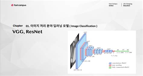 Image Classification Vgg Resnet