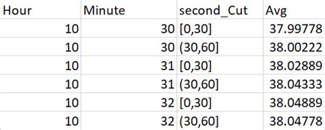 R Averaging Temperatures Over Time On Multiple Dates Stack Overflow